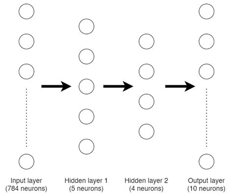 Data Science Blog 365 Data Science