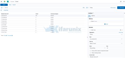 create kibana visualization dashboards for modsecurity logs
