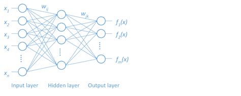 Local Search Optimization For Hyperparameter Tuning The Sas Data