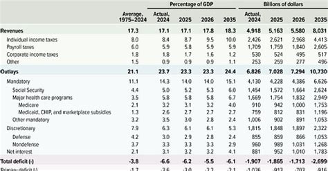 Archive Brinker Advisor