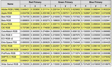 色域空间转换（color Space） 知乎