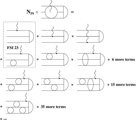Diagrammatic Representation Of The Nuclear Matrix Element For The Download Scientific Diagram