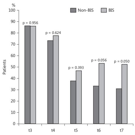 Modified Observers Assessment Of Alertnesssedation Scale Download