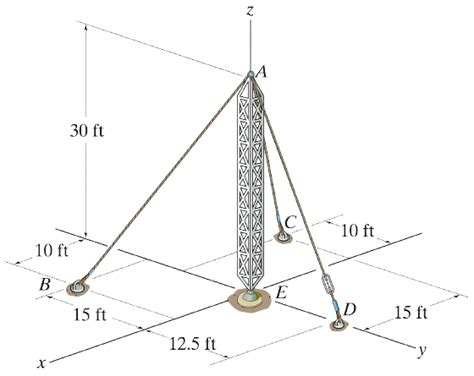 Simer Three Dimensional Force Systems