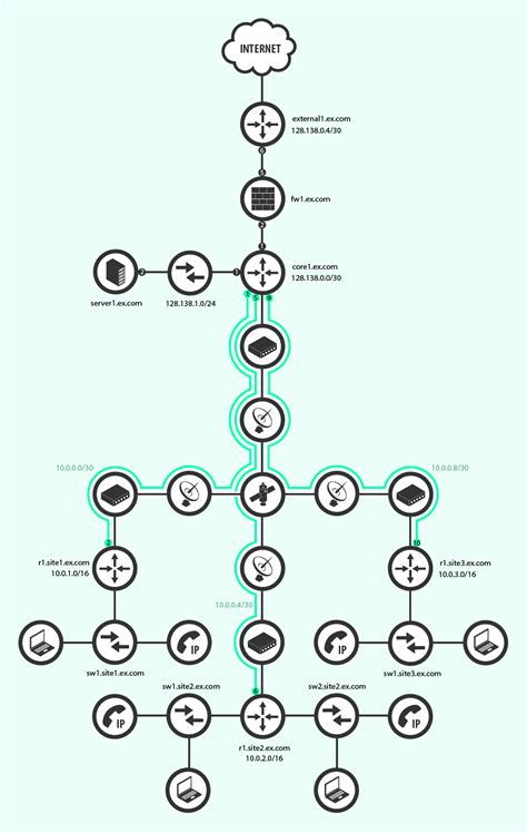 It Network Diagrams And Icons Severino Ribecca