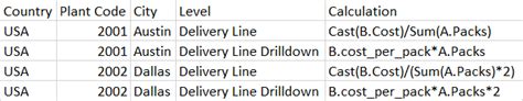Sql Server How To Excecute The Conditions Stored In Column Of Table