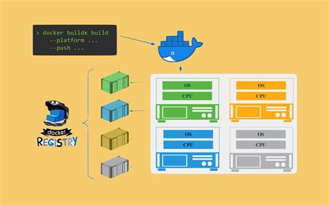 构建跨平台 go 服务 jack