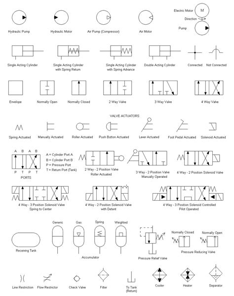 How To Read Hydraulic Schematic Symbols