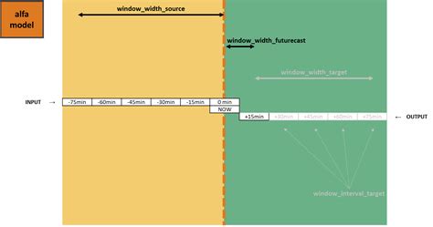 Inputoutput Time Window Refactoring For Alfabravocharlie · Issue