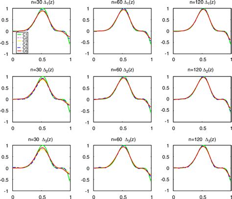 Figure 1 From Estimation In Partially Linear Models With Missing