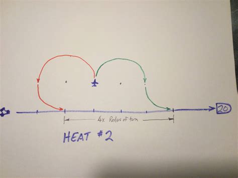 Flight Instruments How Does Hsi Decide To Give A Left Or Right Cdi