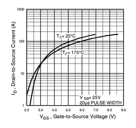 ESP Control V Leds With PWM General Electronics Arduino Forum