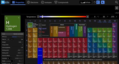Five Interactive Tools For Learning The Periodic Table Tcea Technotes