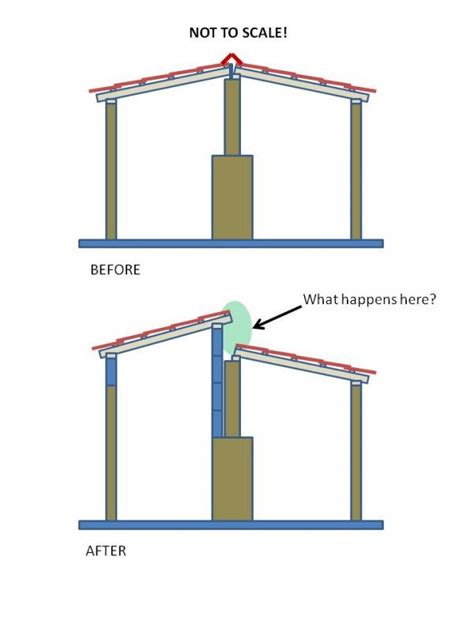 Replacing And Modifying Extension Roof DIYnot Forums