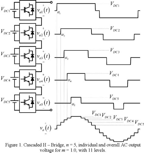 Figure 1 From Staircase Modulation For Asymmetric Inverters With