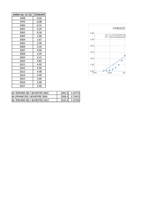 Esercitazione 1032 Fondamenti Di Informatica Scienze E Tecniche Psicologiche Ecampus