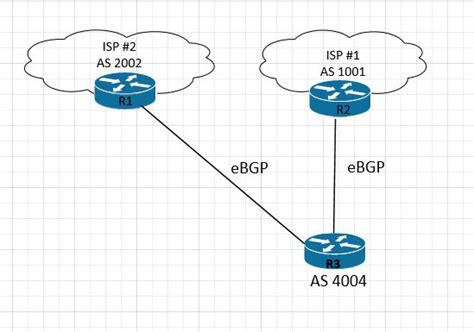 Bgp With Couple Isps Setup Cisco Community