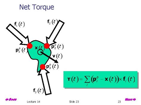 Computer Animation Methods Keyframing Interpolation Kinematics Inverse