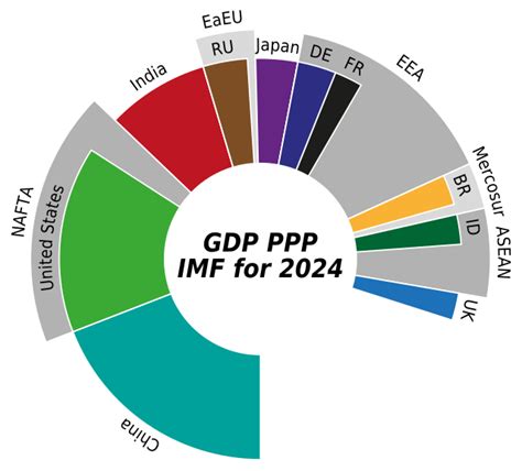 List Of Countries By Gdp Ppp Wikiwand