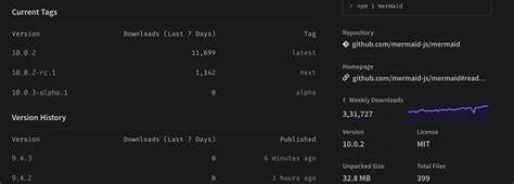 Upgrade From To Issue Mermaid Js Mermaid GitHub