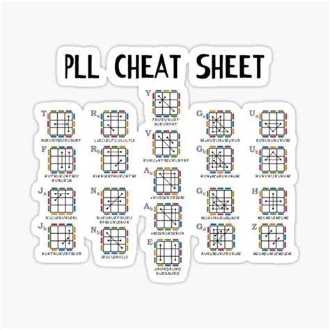Rubik S Cube Solution Cheat Sheet My Xxx Hot Girl