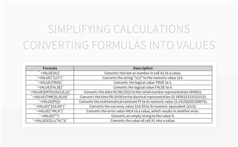Simplifying Calculations Converting Formulas Into Values Excel Template