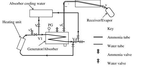 A Schematic Diagram Of The Apparatus Download Scientific Diagram