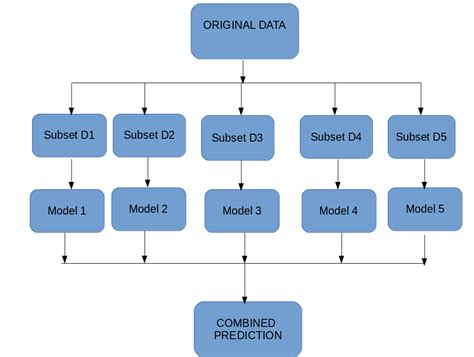 Random Forest Algorithms Getting Into Random Forest Algorithms