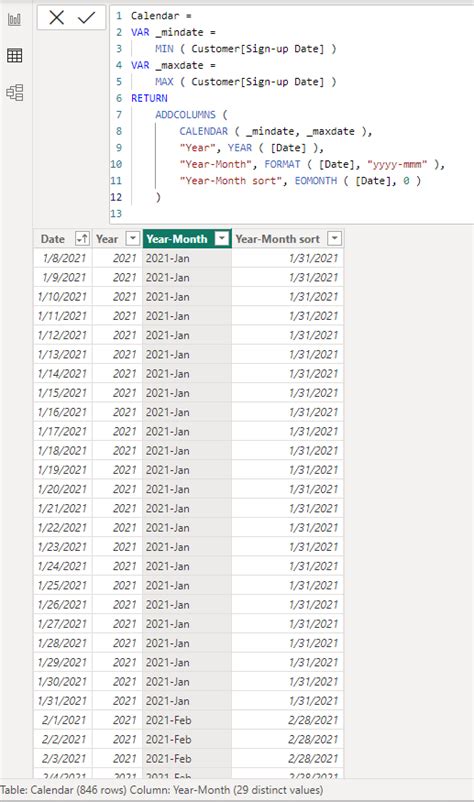 Dynamic Date Table Based On Min And Max Of Date Co Microsoft Fabric Community