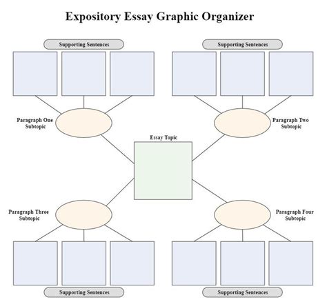 Writing Organizer Writing Organization Free Graphic Organizers Main Idea Graphic Organizer