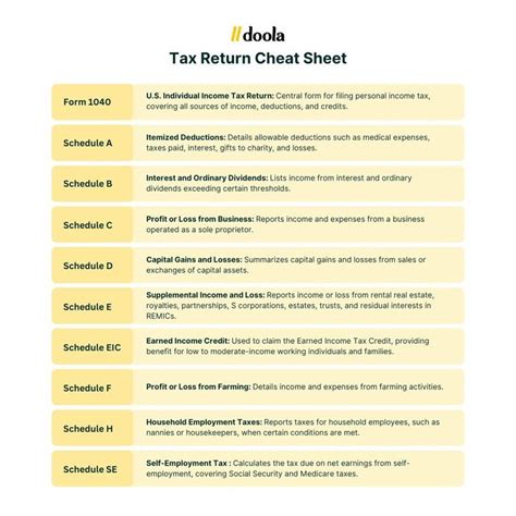 Tax Return Cheat Sheet Tax Forms In Canada Filing Taxes Tips 1040