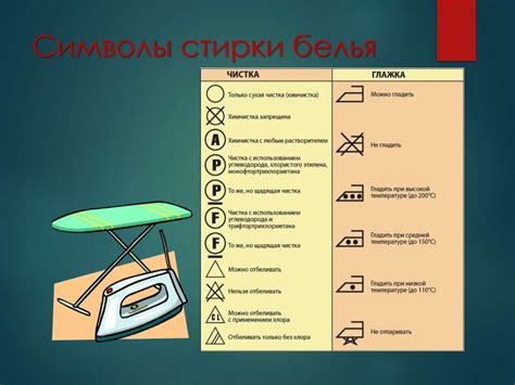 Презентация по технологии Уход за одеждой и обувью 7 класс презентация онлайн