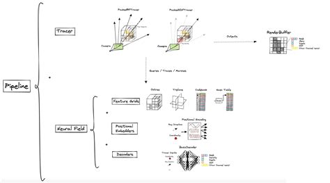 Wisp Renderer Kaolin Wisp