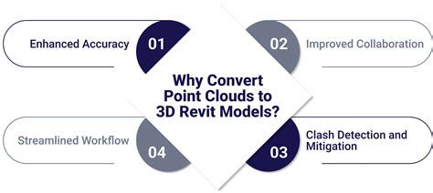 Converting Point Cloud To 3d Revit Model A Comprehensive Guide
