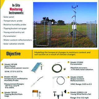 Type Of Sensors And Their Corresponding Range Of Measurements Download Scientific Diagram