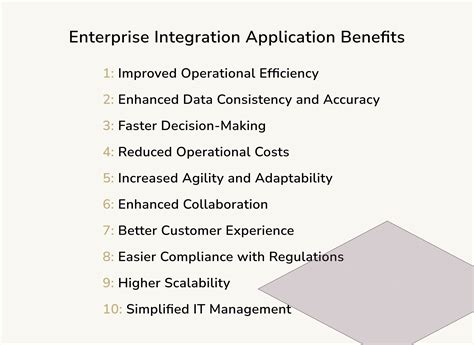 Enterprise Application Integration And Architecture