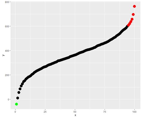 Adding Unique Rows In A Table Tables Posit Community