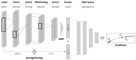Deep Neural Network Based Visual Feedback System For Nasopharyngeal