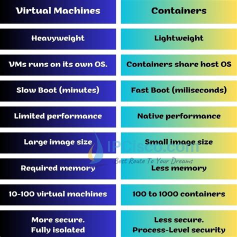 on linkedin ccna cisconetworking ciscoccna