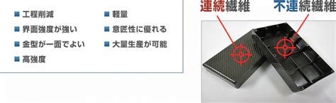 Cfrtp 成形方法 製品情報 Tip Composite株式会社