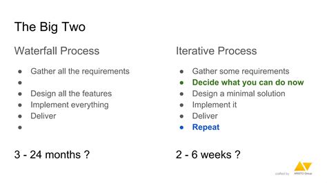 021 Software Development Processes Ppt