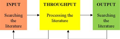 Figure 1 From Identification Of Constructs And Subconstructs Of Teacher