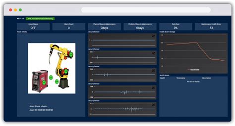 Predictive Manufacturing A Step Beyond Industry 4 0