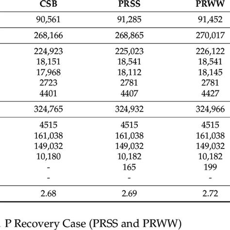Process Economics For The Four Cases Of Soybean Processing Download Scientific Diagram