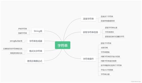Java字符串（一） Csdn博客