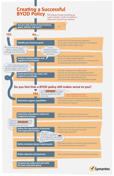 Byod Policy Template