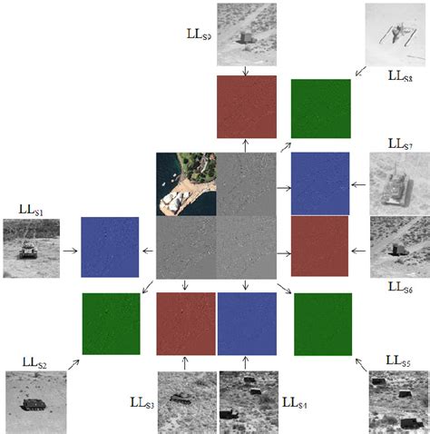 Figure 1 From Design And Evaluation Of Sar Image Compression System For Airborne Vehicles