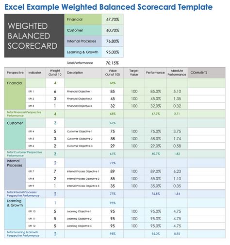 It Balanced Scorecard Template Excel Strategic Performance Management