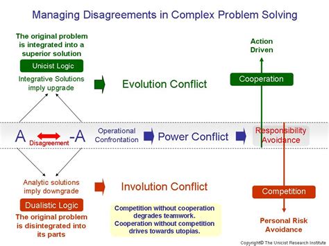 Q” Method Unicist Conceptual Engineering