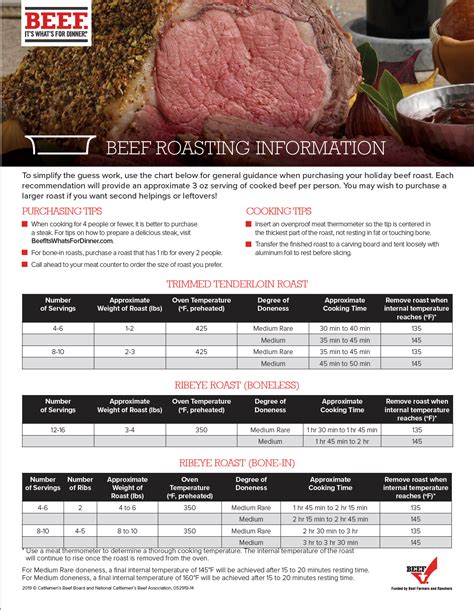 Roast Beef Cooking Time Per Kg Fan Oven At Mary Cosgrove Blog